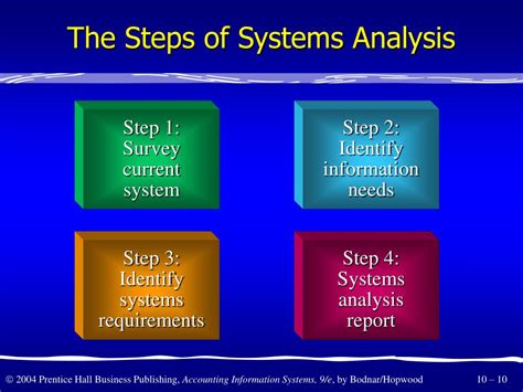 Ppt Systems Planning And Analysis Powerpoint Presentation Free