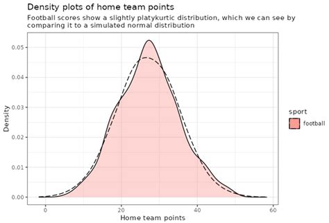 Rugby World Cup Explainer Using Data Nc233