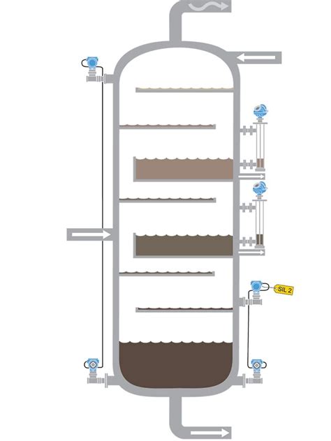 Level Measurement Solutions For Fractionator Column Bottom And Trays