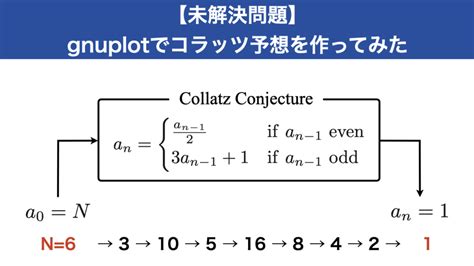 【未解決問題】gnuplotでコラッツ予想を調べてみる Hiroloquy