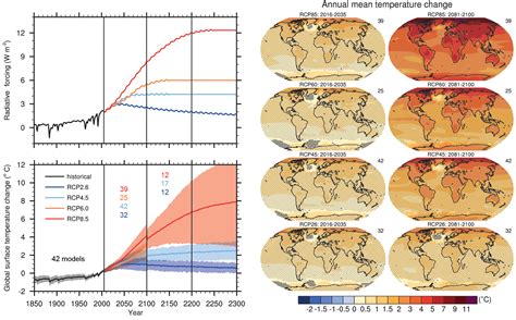 Figure Ts15 — Ipcc