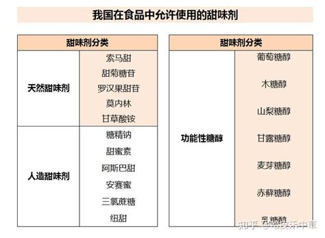 挑选好吃的零食，读懂配料表，教你不踩坑（基础篇） 知乎
