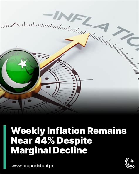 Propakistani On Linkedin The Sensitive Price Index Spi For The Week