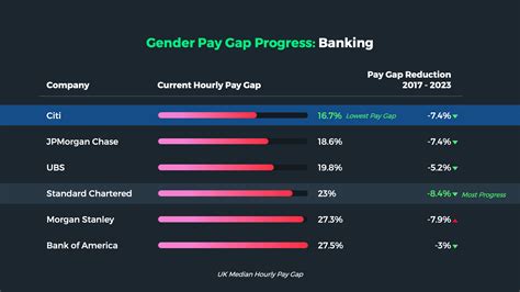 Gender Pay Gap Reporting Sector Leaders Windō