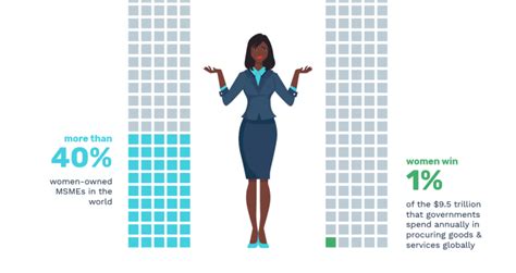 Diversity Equity And Inclusion In Procurement Scale Blog