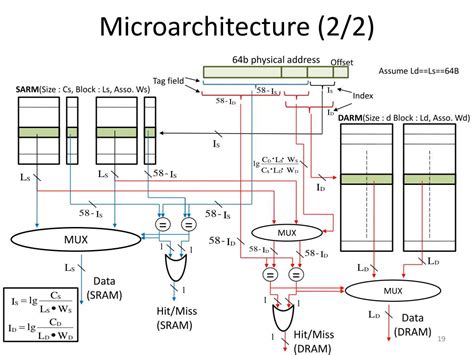Ppt D Implemented Sram Dram Hybrid Cache Architecture For High
