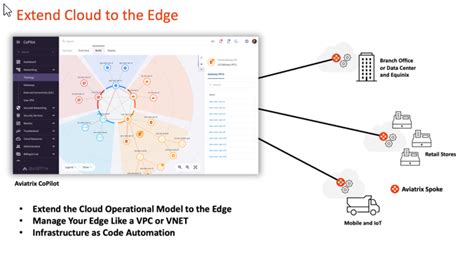 About Aviatrix Hybrid Cloud Edge Documentation
