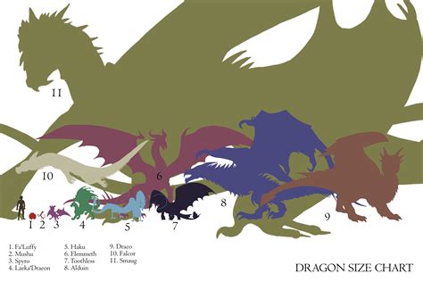 Dragon Size Chart Whims From Valadae