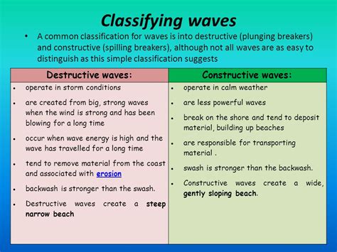 Coastal Processes Ppt Download