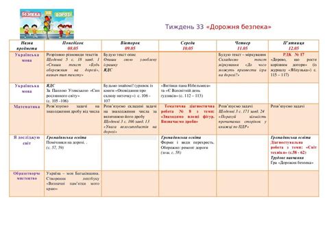 Календарне планування 4 клас НУШ за програмою Р Б Шияна Інші