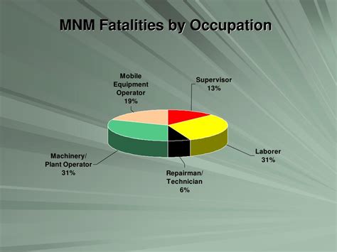 Ppt Metal And Nonmetal Fatal Accident Review Cy 2011 Powerpoint