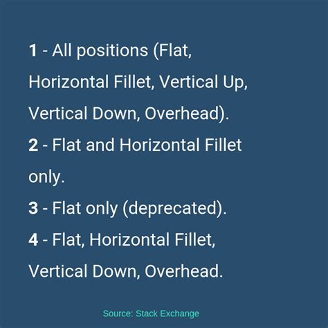 The Beginners Guide To Different Types Of Welding Rods And Electrodes