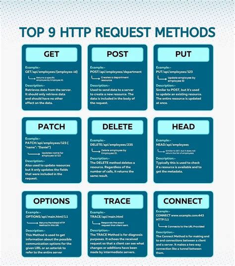 Omphile Rantswele On Linkedin Silentlesson Webdevelopment Apis Methods Programmingtips Omphile Rantswele On Linkedin Silentlesson Webdevelopment Apis Methods Programmingtips