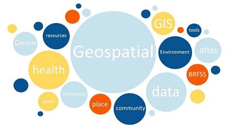 Leveraging Gis And Geospatial Technologies For Sustainable Development