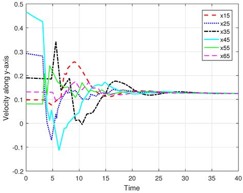 Adaptive Event Triggered Consensus Control Of Nonlinear Multi Agent Systems Via Output Feedback