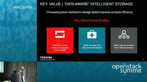 Openstack Beyond Lbas Logical Block Addresses Videos