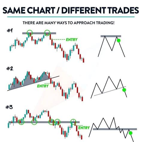 Chart Patterns 📉