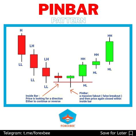 Modified Hikkake Price Pattern For Trading Reversals Artofit