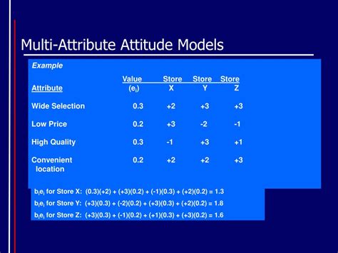 Ppt Attitude Measurement Powerpoint Presentation Free Download Id