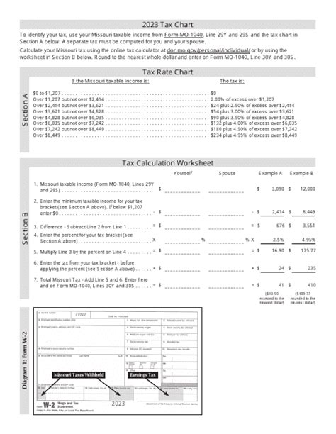 2023 Missouri Tax Chart Download Printable Pdf Templateroller