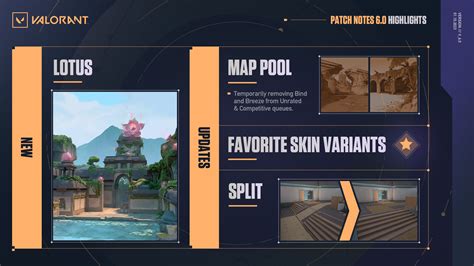 Valorant 60 Patch Reveals New Map Return Of Split And More Try