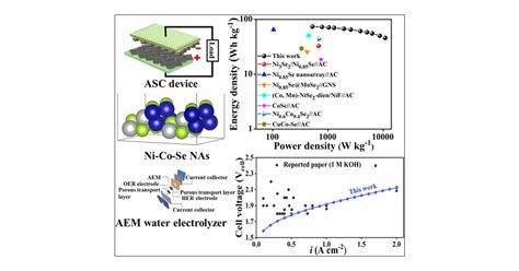 Experimental And Theoretical Insights Of Anion Regulation In Mof