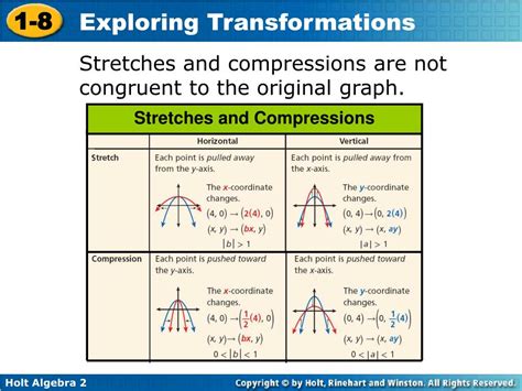 Ppt Apply Transformations To Points And Sets Of Points Interpret Transformations Of Real