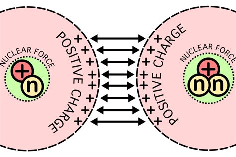 Nuclear Force Isaacs Science Blog