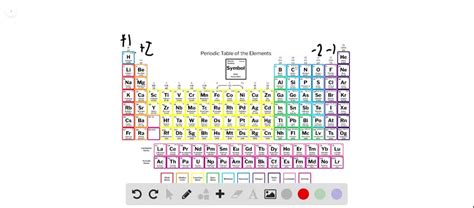 Solvedif Energy Is Required To Form Monatomic Ions From Metals And