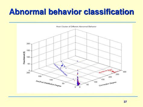 Ppt Monitoring Abnormal Traffic Based On Dynamic Flow Model And