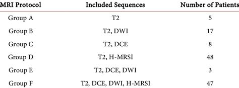 Mri Protocols With Included Sequences And Patients Download