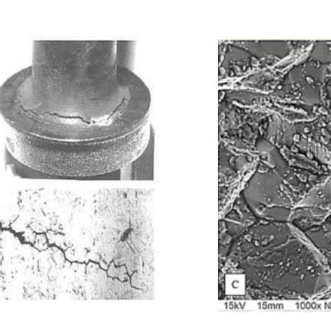 A Baffle Former Bolt Cracked In Belgiumstihange 1 Nuclear Reactor Download Scientific