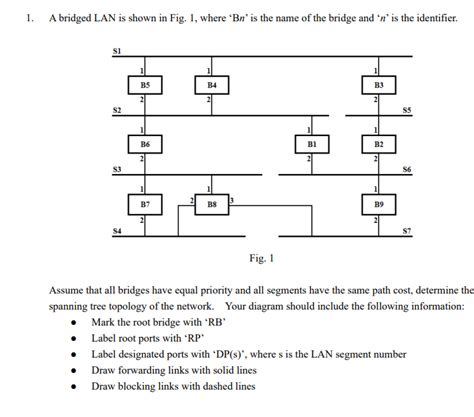 Solved A Bridged Lan Is Shown In Fig 1 Where Bn Is The Name Of The 1 Answer