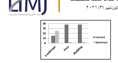 Figure 410 From An Approach To Image Classification Based On Surf