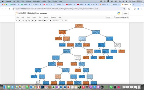 Do Pca Decision Tree And Naive Bayes In Python Rstudio Excel By