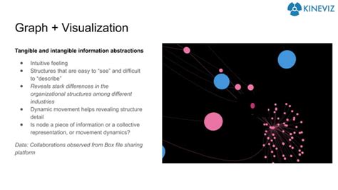 Abstraction For Human Understanding Practical Lessons From Graph