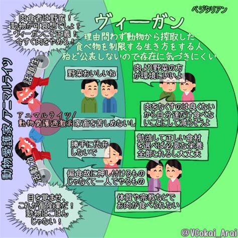 本物ヴィーガン「他人に菜食主義を求めるのは動物愛護過激派（偽ヴィーガン）です」 Netgeek