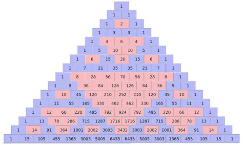 Värit Sierpinski Ja Pascal Dimensiolehti