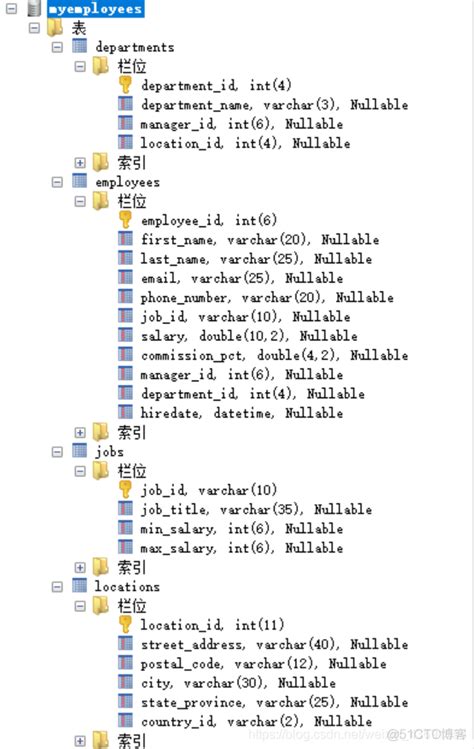 Mysql 查询符合条件结果总数mob6454cc6c6291的技术博客51cto博客 Mysql 查询符合条件结果总数mob6454cc6c6291的技术博客51cto博客