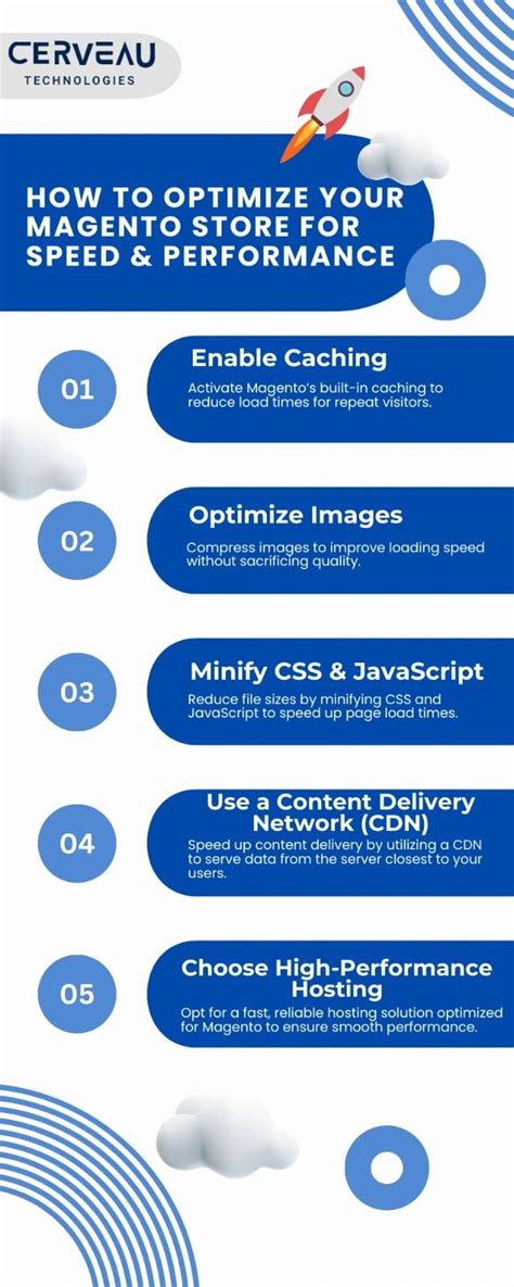 Boost Your Magento Stores Speed And Performance Cerveau Technologies Pvt Ltd Posted On The
