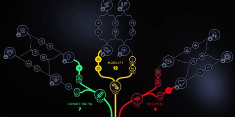 Arc Raiders Skills Youll Want To Unlock First
