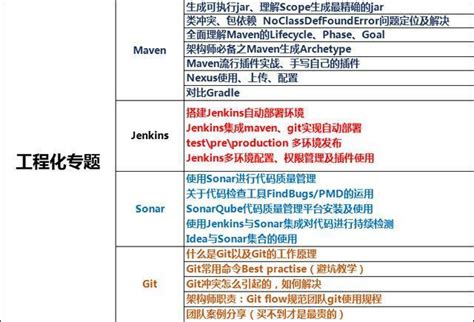架构师之路 一点一滴
