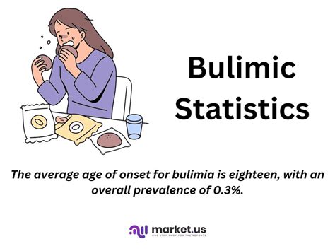 Bulimic Statistics And Facts 2025