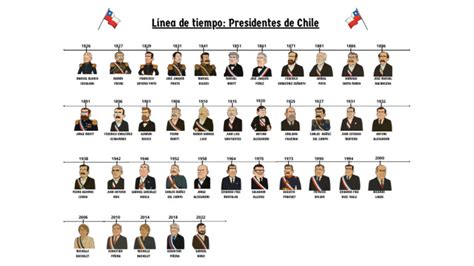 Linea De Tiempo Presidentes De Chile Pdf