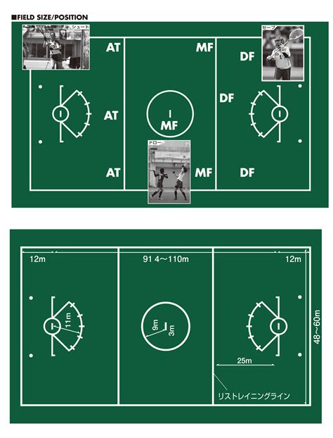 Lacrosse Rule Book At Inez Anderson Blog
