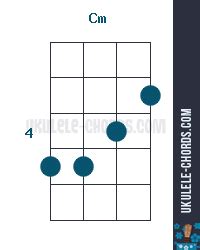 Cm Ukulele Chord Position 2 Baritone