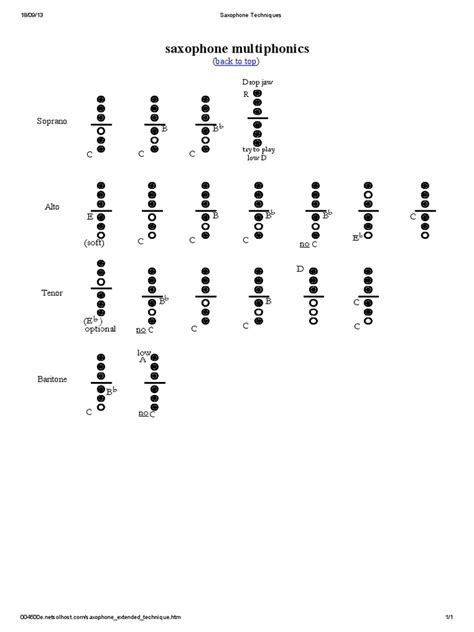 Saxophone Techniques Multiphonics Pdf Saxophone Aerophones