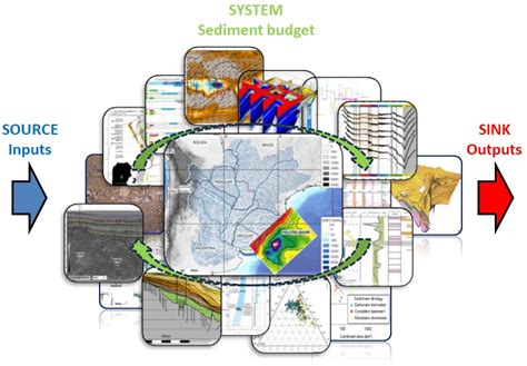 Knowledge And Description Of Sedimentary Systems Ifpen