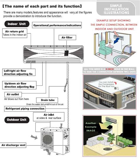 Efficient Split Ac Wiring Installation Techniques
