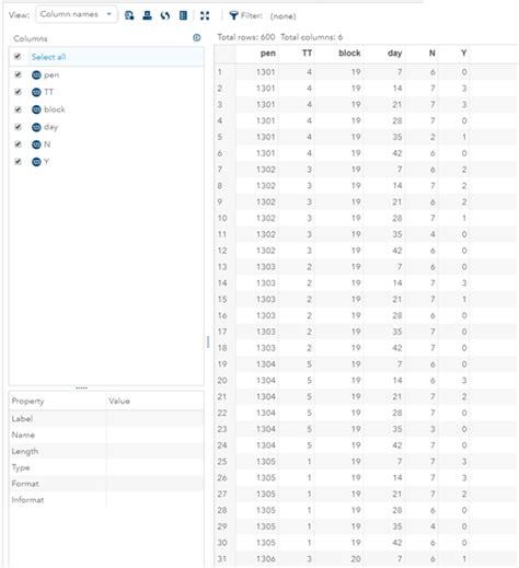 analyzing ordinal data in sas — poisson and negative binomial